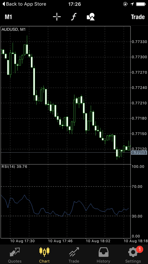 Download, Install and Login to OctaFX MetaTrader 4 (MT4), MetaTrader 5 (MT5), cTrader for Web ...