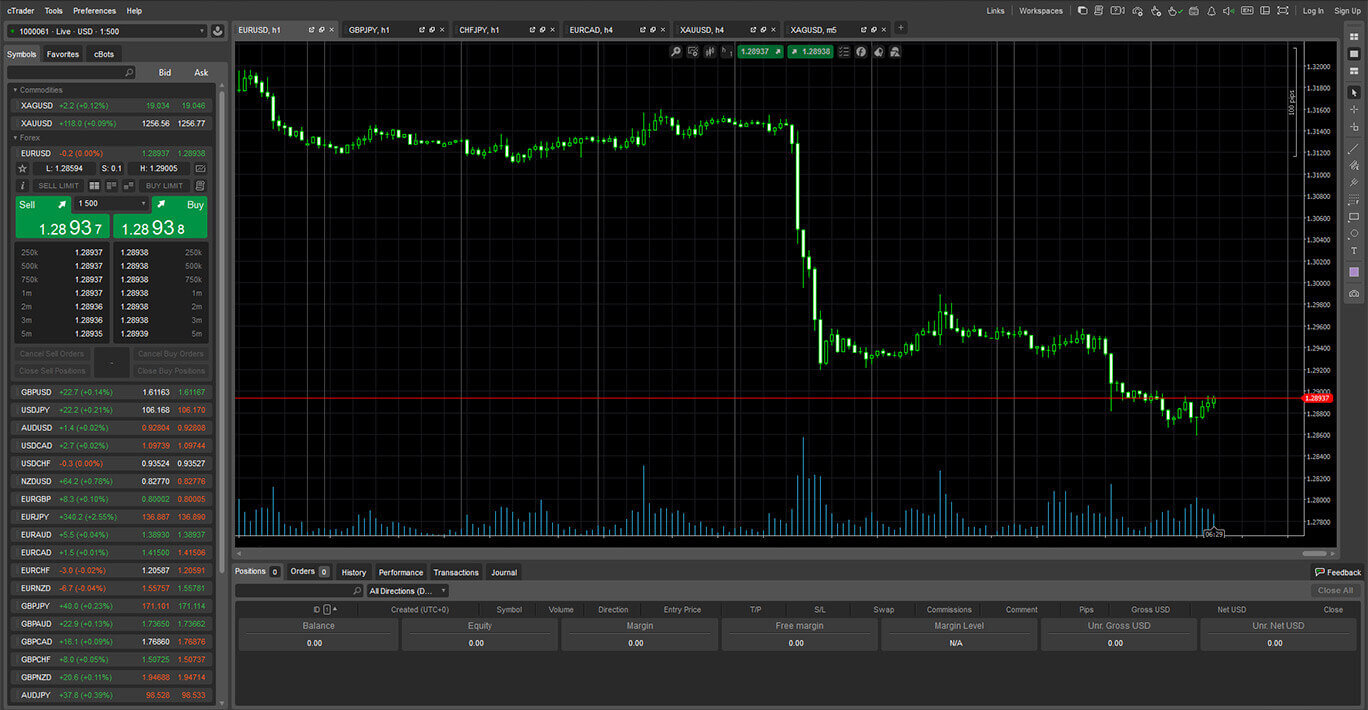 Download Install And Login To Octafx Metatrader 4 Mt4 Metatrader 5 Mt5 Ctrader For Web