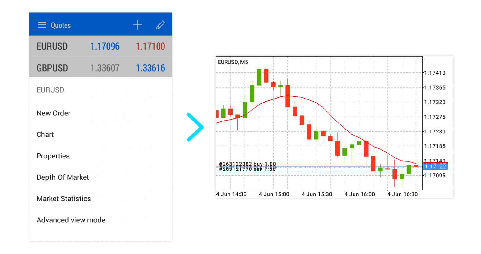 How to Trade in the MT5 Android Mobile App